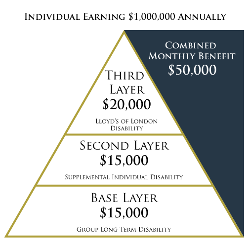 The 3 Layers of the Guaranteed Standard Issue Pyramid
